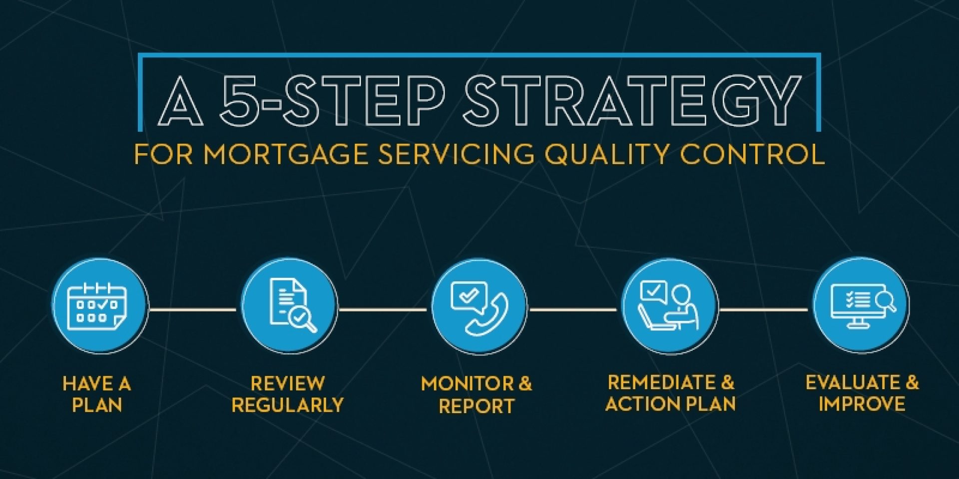 A 5-Step Strategy for Mortgage Servicing Quality… | The Servion Group